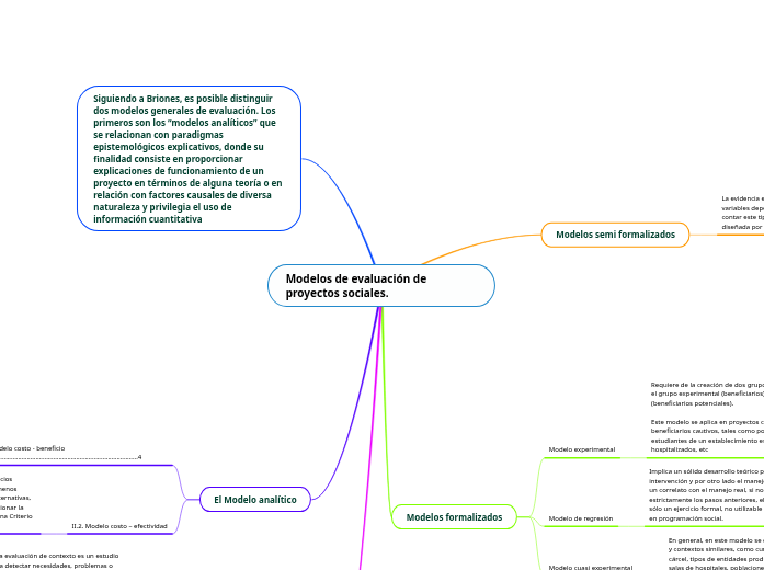 Modelos de evaluación de proyectos sociale...- Mind Map